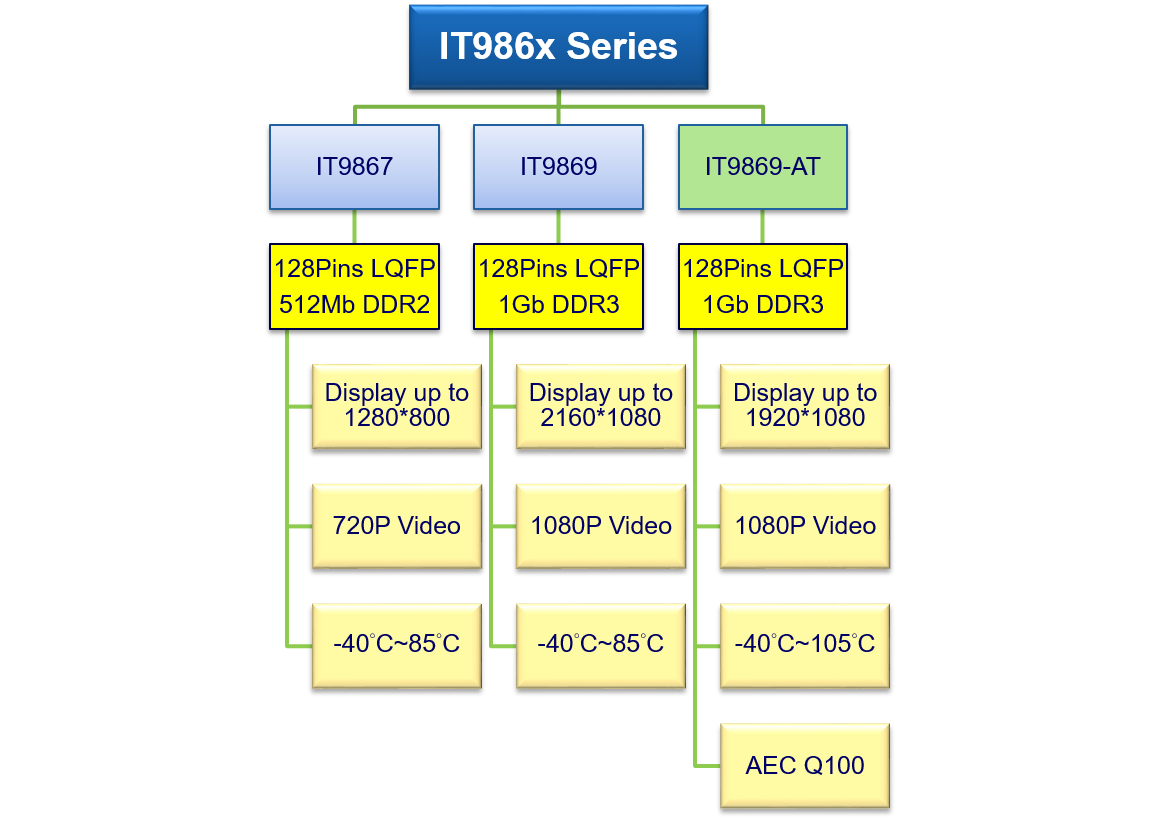 IT986x Series