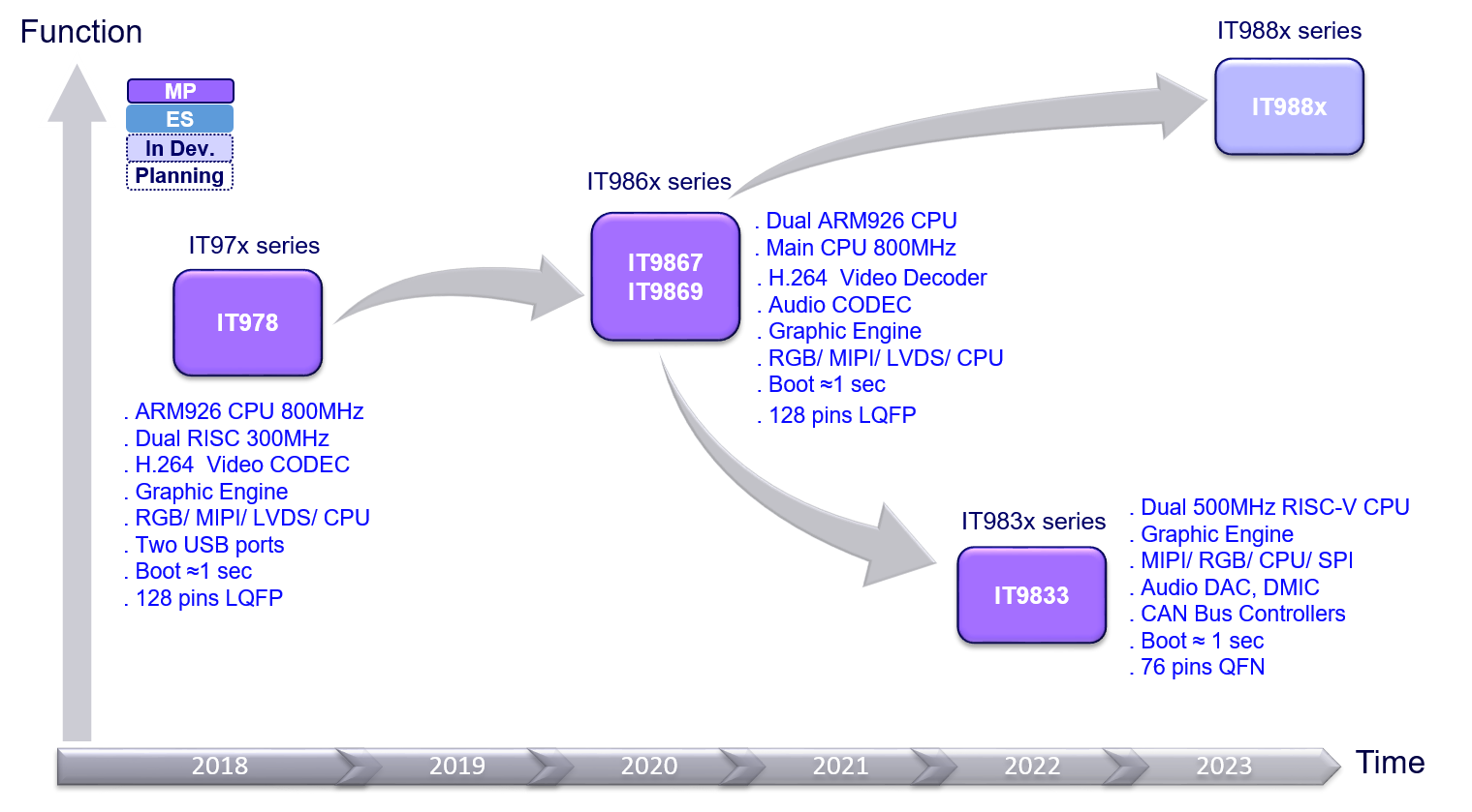 IT983x Series